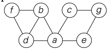 Solved 1. ﻿Find the BFS Transversal and the DFS | Chegg.com