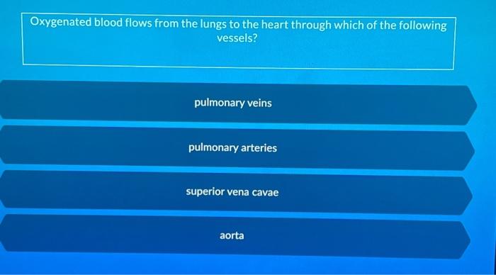 Solved Oxygenated blood flows from the lungs to the heart | Chegg.com