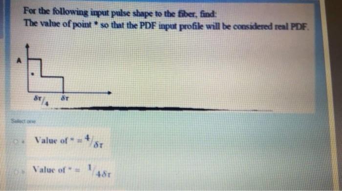 For the following input pulse shape to the fiber, | Chegg.com