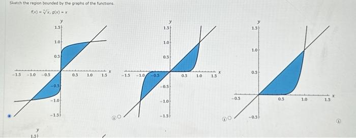 Solved Stretch the region bounded by the graphs of the | Chegg.com