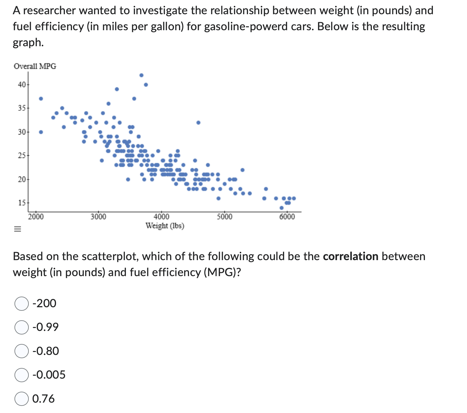 Solved Based on the scatterplot, which of the following | Chegg.com