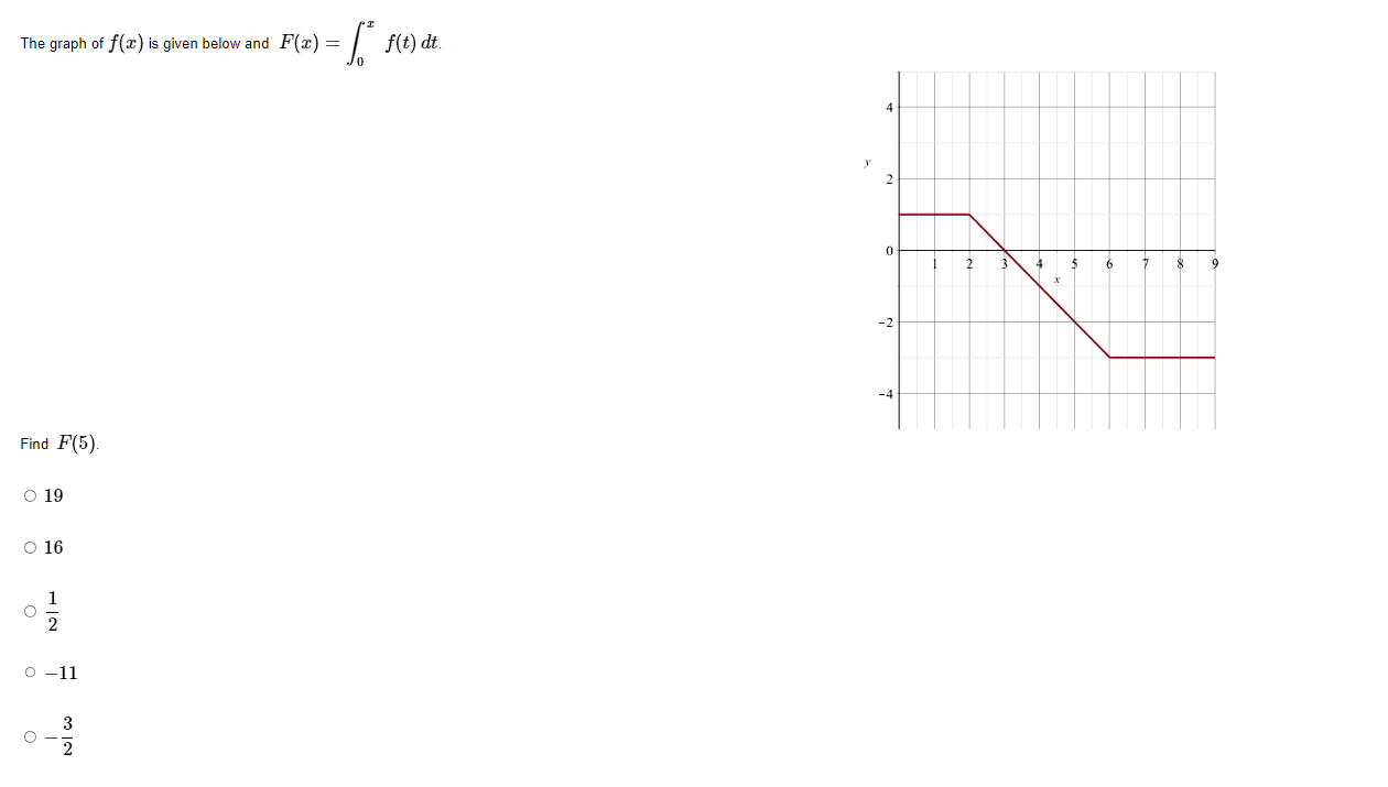 Solved Please explain how to read this graph and figure out | Chegg.com