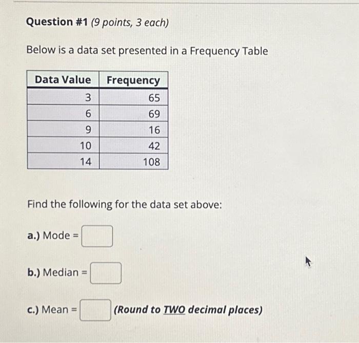 Solved Below is a data set presented in a Frequency Table | Chegg.com