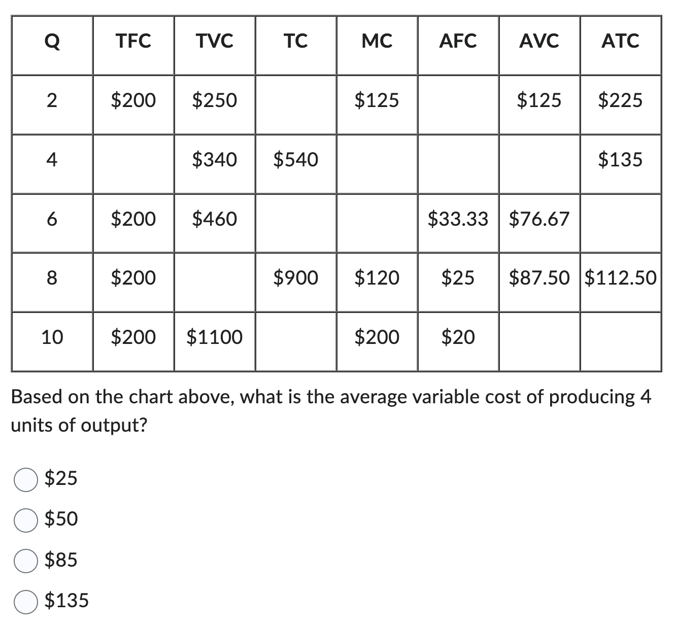 Solved Based on the chart above, what is the average | Chegg.com
