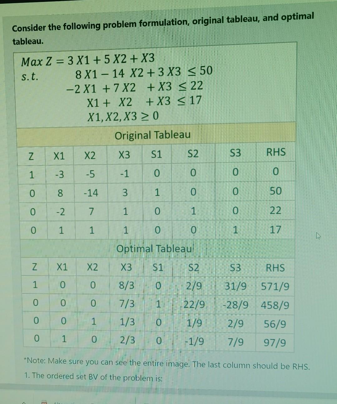 Solved Consider the following problem formulation, original | Chegg.com
