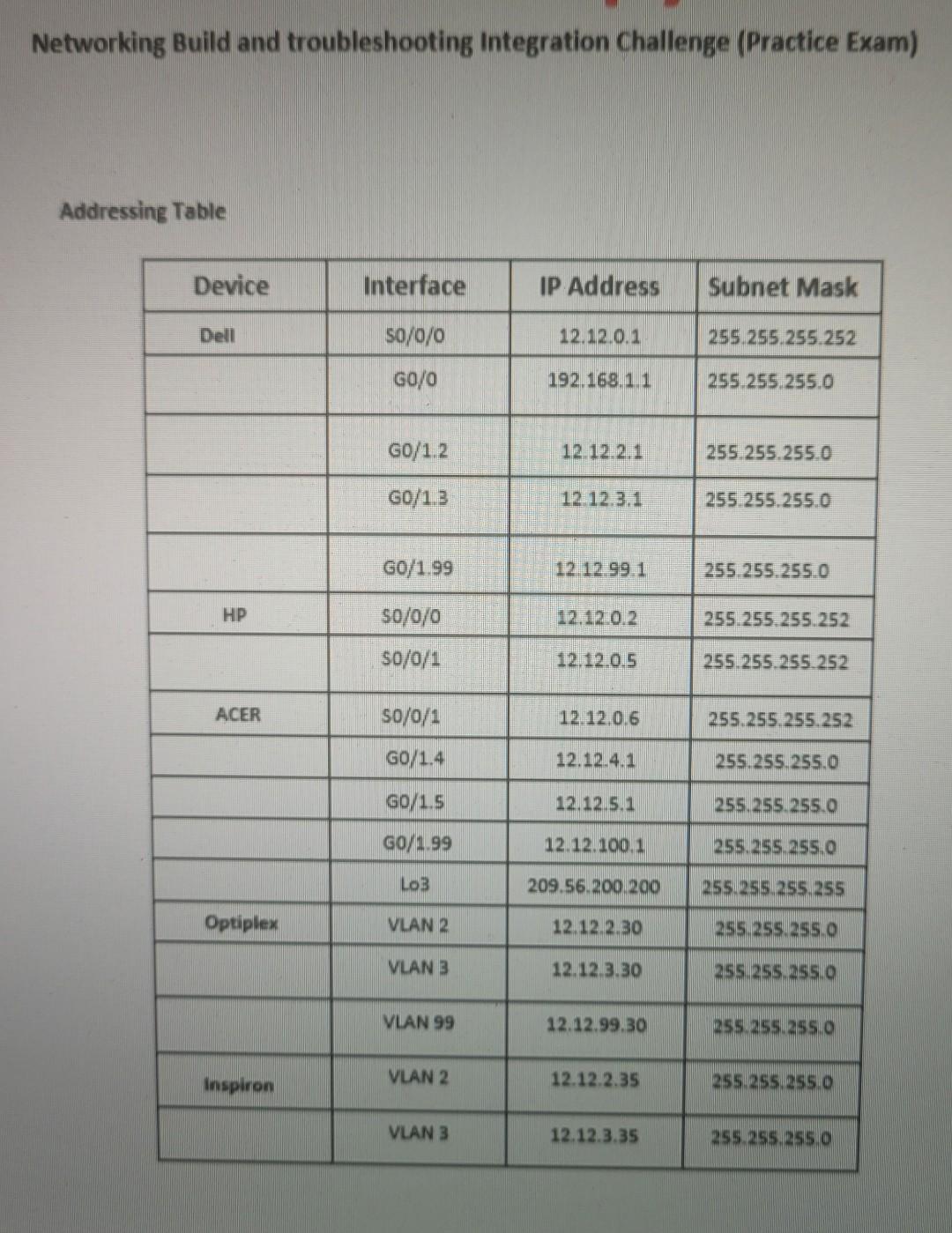 Solved Integration Challenge (Practice Exam)Networking Build | Chegg.com