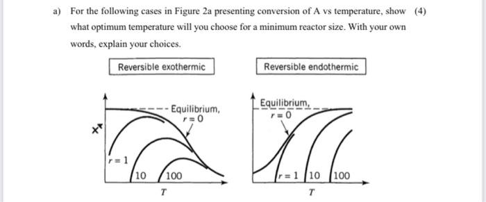 Solved a) For the following cases in Figure 2a presenting | Chegg.com