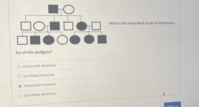 Solved С What Is The Most Likely Mode Of Inheritance O For 0272