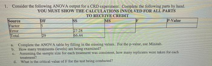 Solved 1. Consider the following ANOVA output for a CRD | Chegg.com