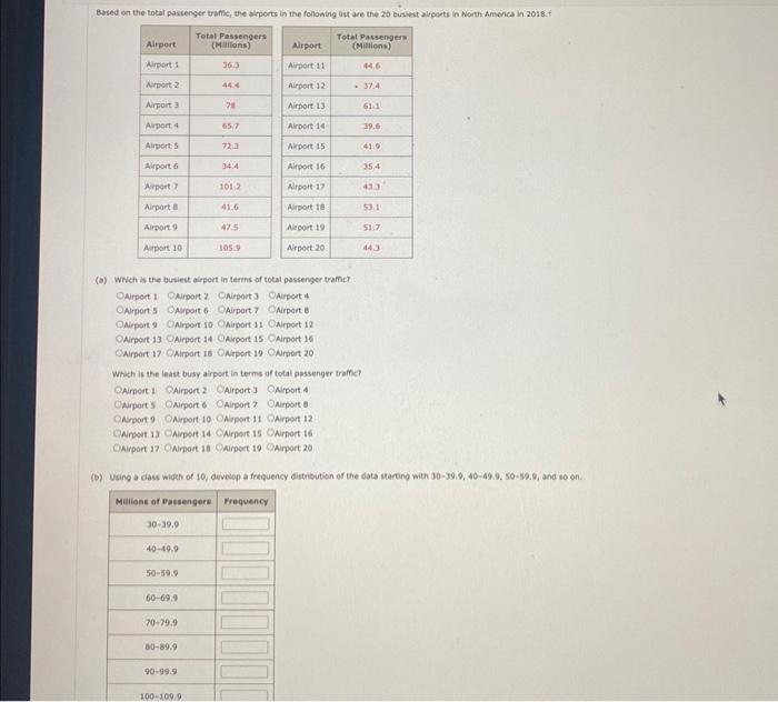 Solved (b) Using a class width of 10 , develop a frequency | Chegg.com