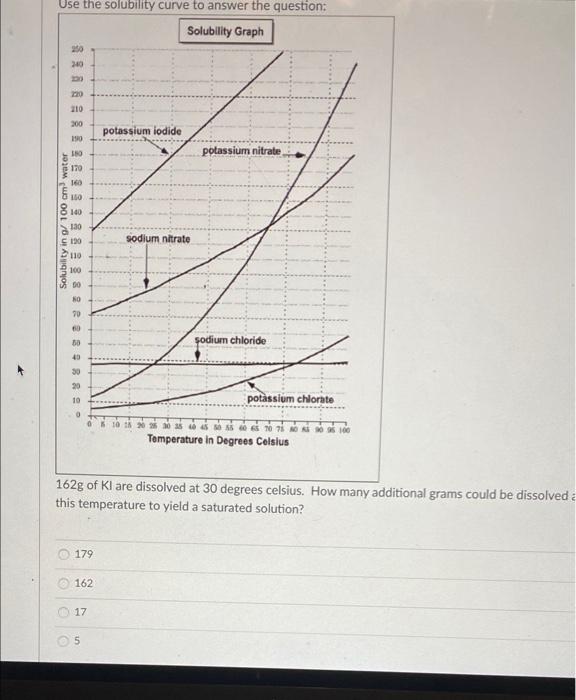 Solved Use the solubility curve to answer the question: | Chegg.com