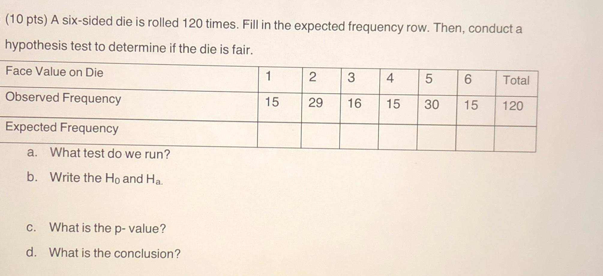 Solved A six-sided die is rolled 120 ﻿times. Fill in the | Chegg.com