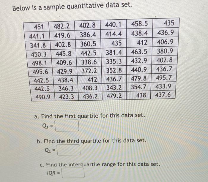 Solved Below is a sample quantitative data set. a. Find the | Chegg.com