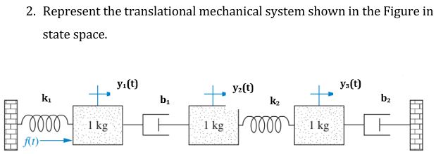 Solved Represent the translational mechanical system shown | Chegg.com