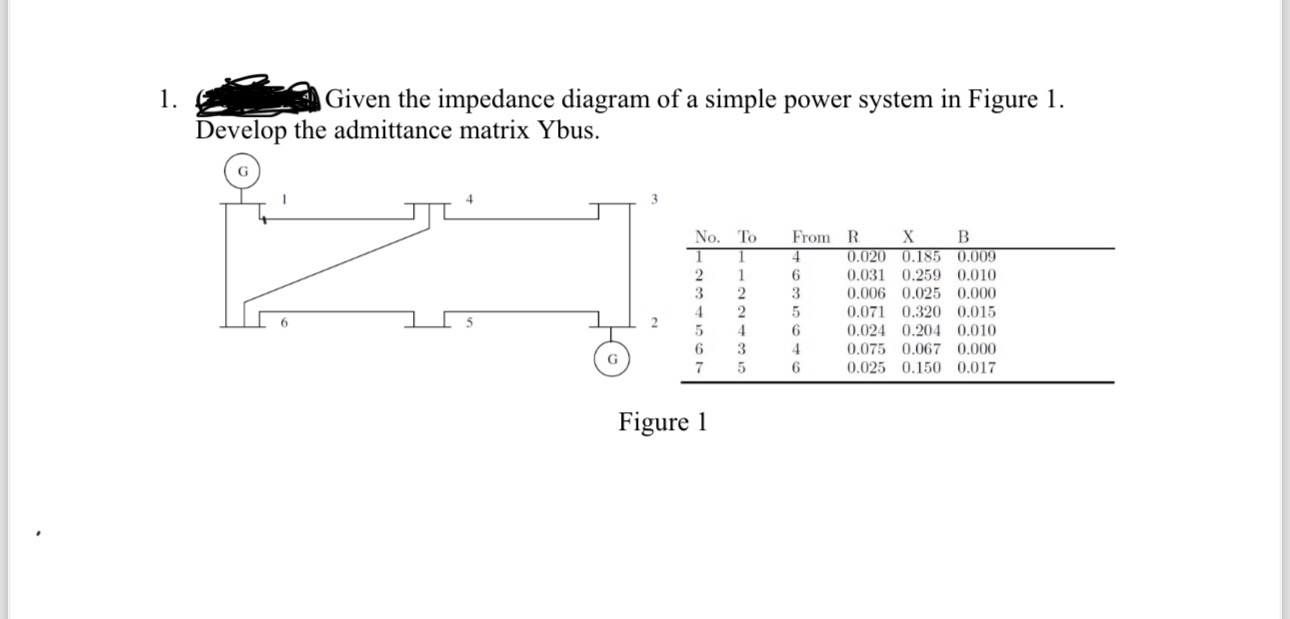 Given the impedance diagram of a simple power system | Chegg.com