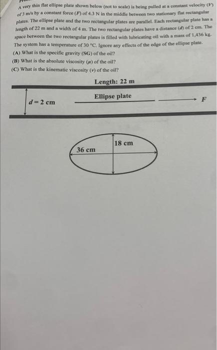 Solved A very thin flat ellipse plate ahown below (not to | Chegg.com