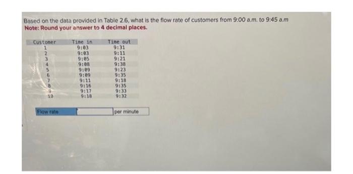 Solved Based on the data provided in Table 2.6, what is the | Chegg.com