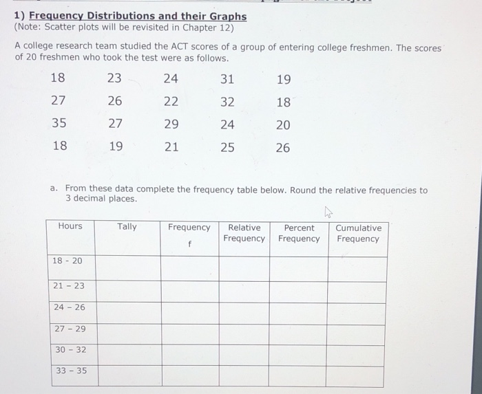 Solved 1) Frequency Distributions and their Graphs (Note: | Chegg.com