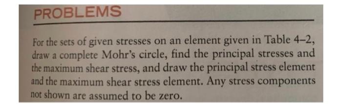 Solved 7 60 ksi -40 ksi -35 ksi 8 120 ksi -40 ksi 100 ksi | Chegg.com