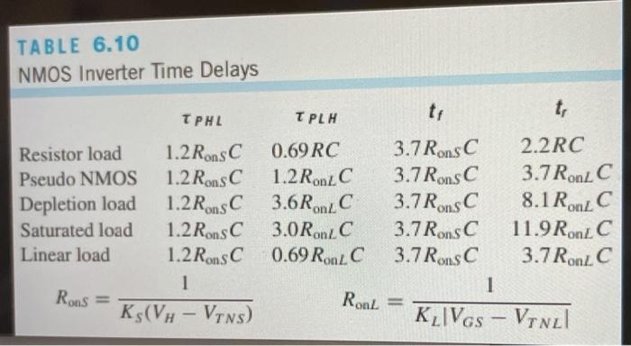 Solved a) What are the rise time, fall time, and average | Chegg.com