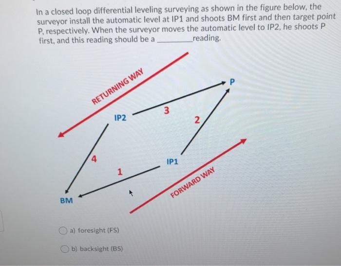 Solved In a closed loop differential leveling surveying as | Chegg.com