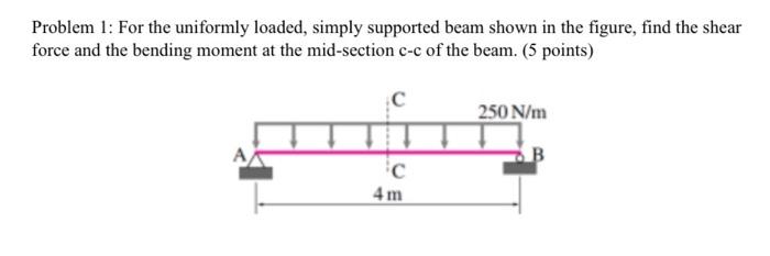 Solved Problem 1: For the uniformly loaded, simply supported | Chegg.com Solved Problem 1: For the uniformly loaded, simply supported | Chegg.com