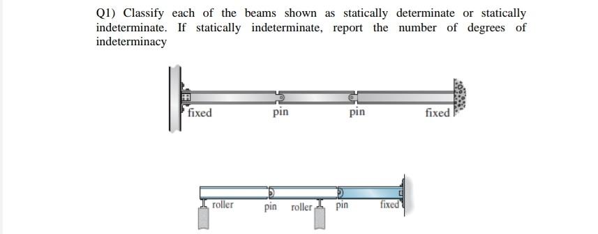 Solved Q1) Classify each of the beams shown as statically | Chegg.com