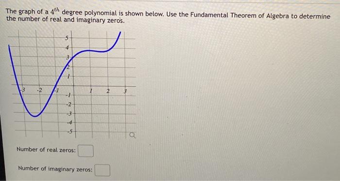 Solved The graph of a 4th degree polynomial is shown below. | Chegg.com