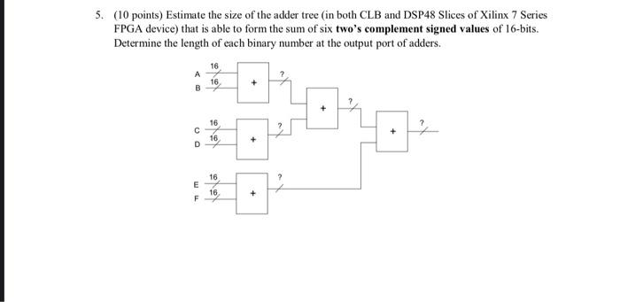 Solved 5. (10 points) Estimate the size of the adder tree | Chegg.com