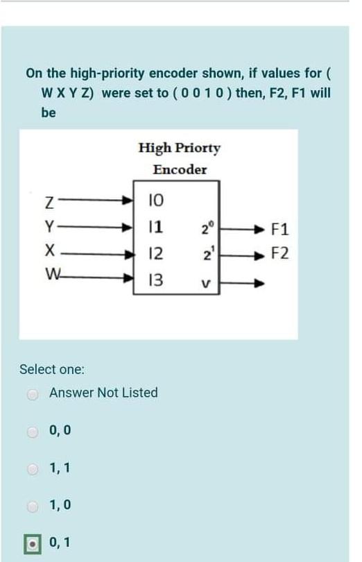 Solved On the high-priority encoder shown, if values for | Chegg.com