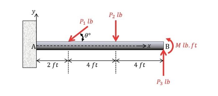 Solved Calculate the component of the resultant force of the | Chegg.com