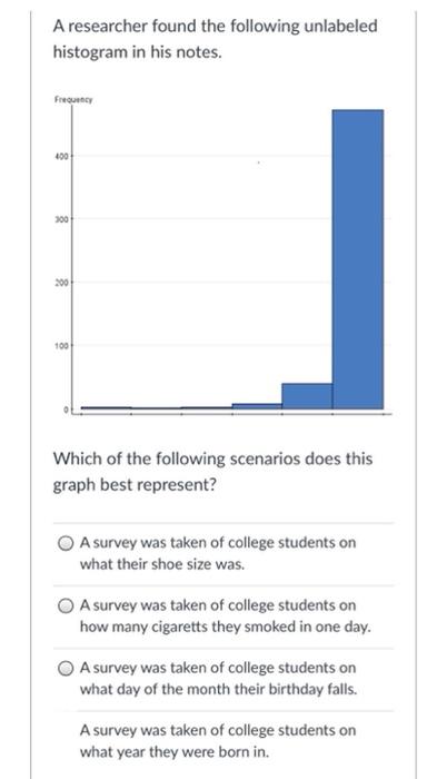 Solved A researcher found the following unlabeled histogram | Chegg.com