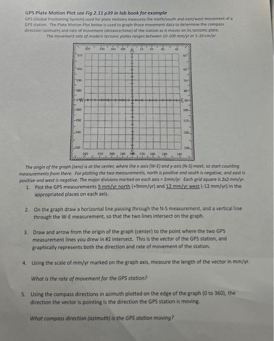 GPS Plate Motion Plot see fig 2.11 p 39 in lab book | Chegg.com