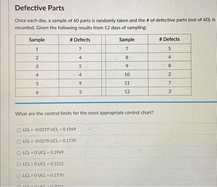 Solved Once each day, a sample of 60 parts is randomly taken | Chegg.com