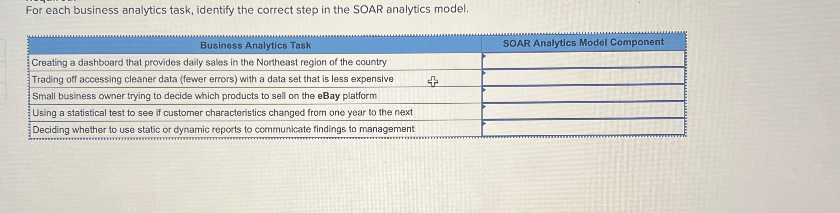 Solved For each business analytics task, identify the | Chegg.com