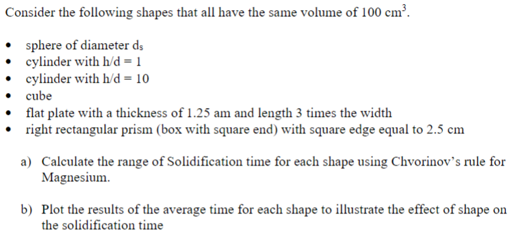 Solved Consider the following shapes that all have the same | Chegg.com