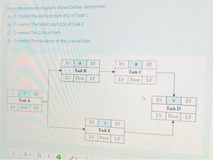 Solved From the network diagram shown below, determine: a) | Chegg.com
