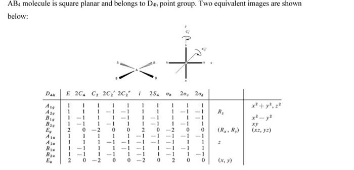 AB4 molecule is square planar and belongs to D4 h | Chegg.com