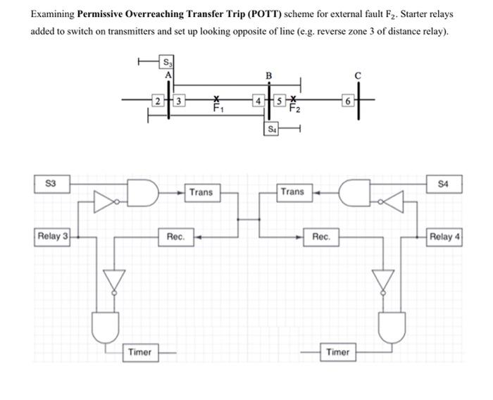 Examining Permissive Overreaching Transfer Trip | Chegg.com