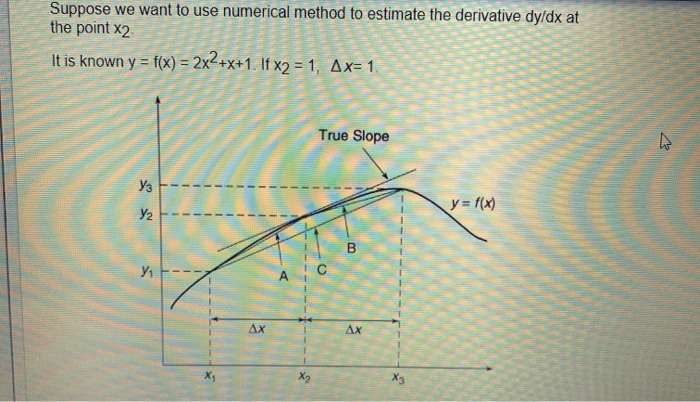 Solved Suppose we want to use numerical method to estimate | Chegg.com