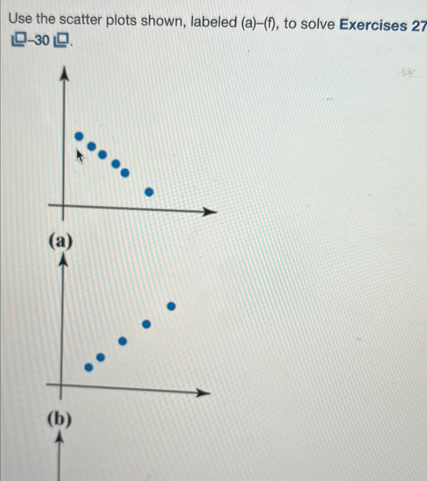 Use the scatter plots shown, labeled (a)-(f), ﻿to | Chegg.com
