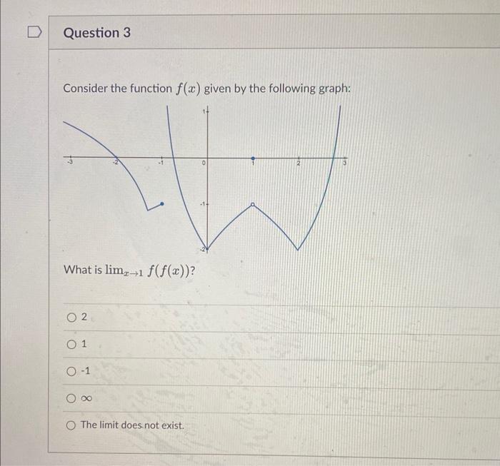 Solved Consider the function f(x) given by the following | Chegg.com