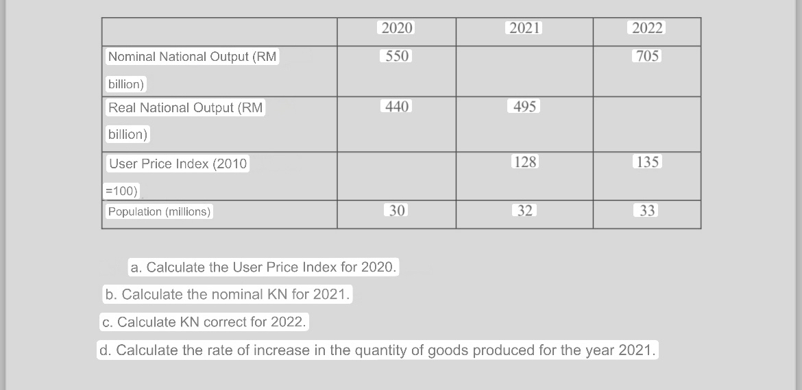 Solved \table[[,2020,2021,2022],[\table[[Nominal National | Chegg.com