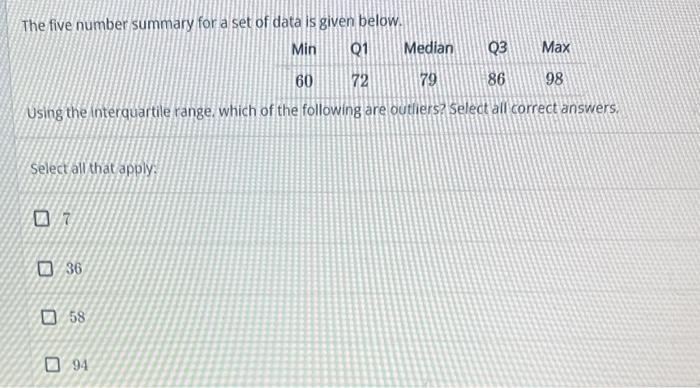 Solved The five number summary for a set of data is given | Chegg.com