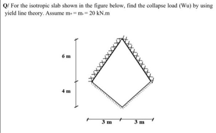Solved Q/ For the isotropic slab shown in the figure below, | Chegg.com