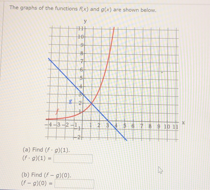 Solved The Graphs Of The Functions F x And G x Are Shown Chegg