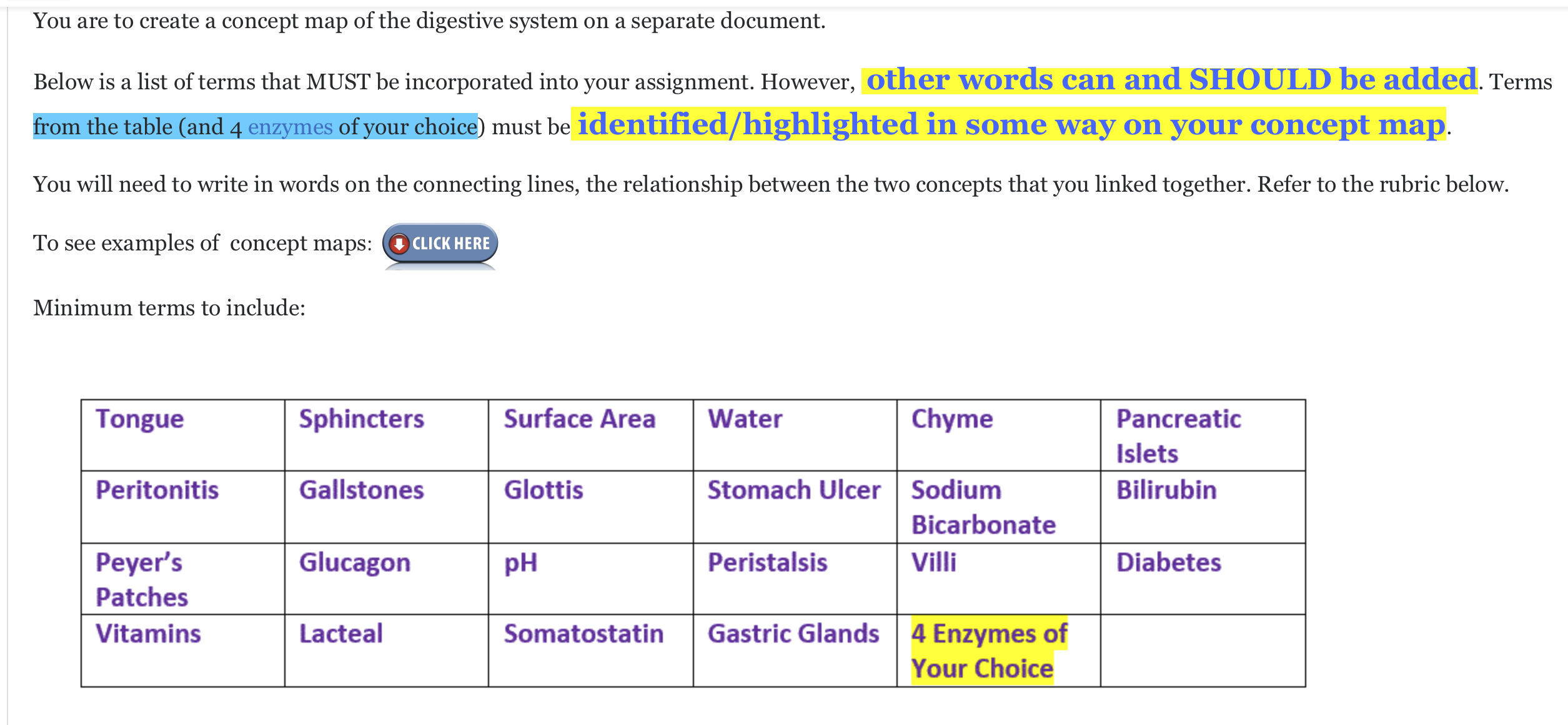 You are to create a concept map of the digestive | Chegg.com