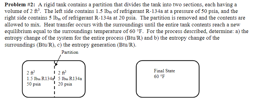 Solved Problem #2: A rigid tank contains a partition that | Chegg.com