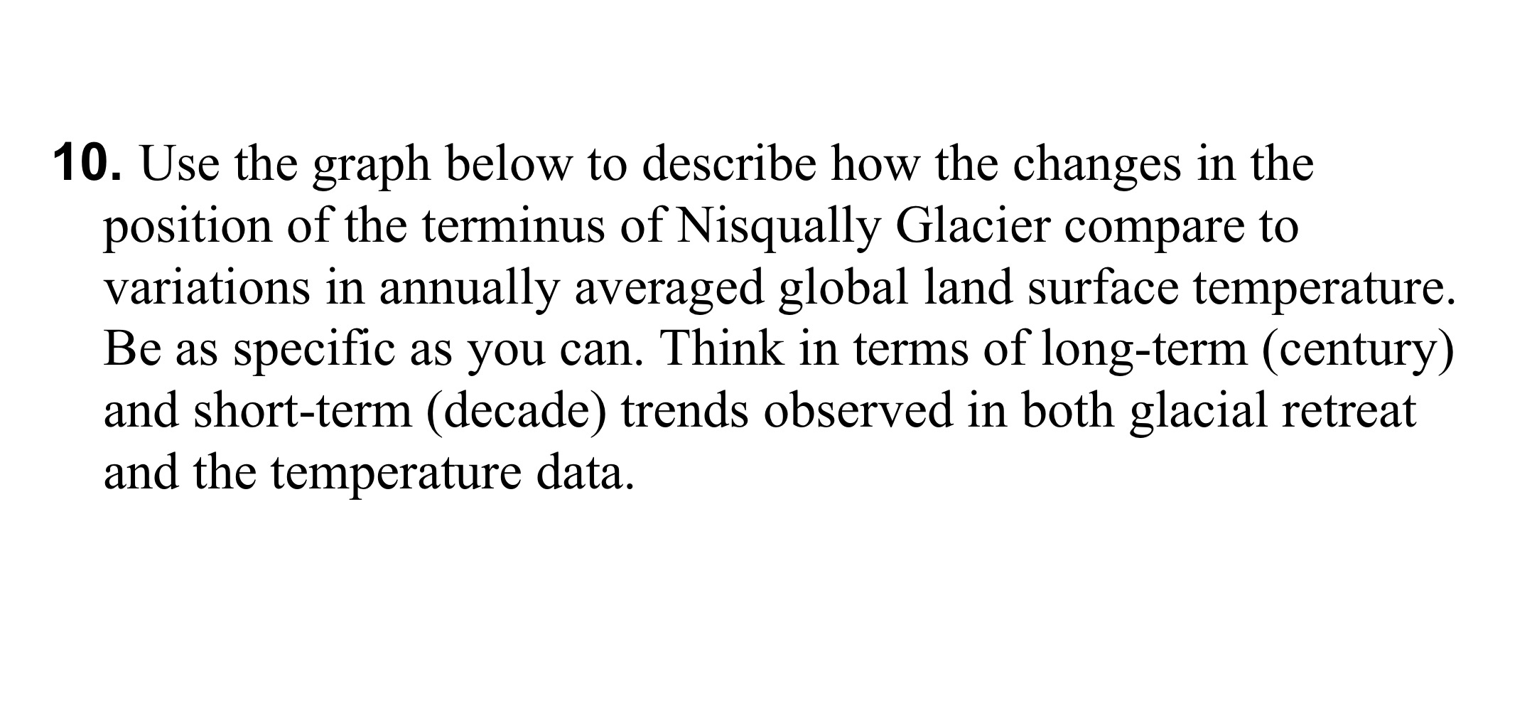 Solved Use the graph below to describe how the changes in | Chegg.com