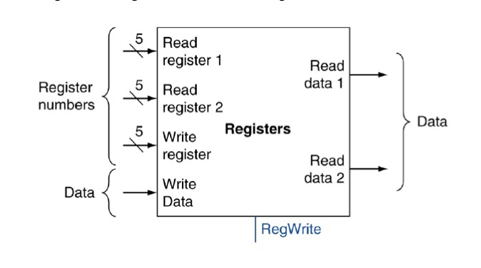 Solved 1 The Following Verilog Module Produces A 4 Bit 0927